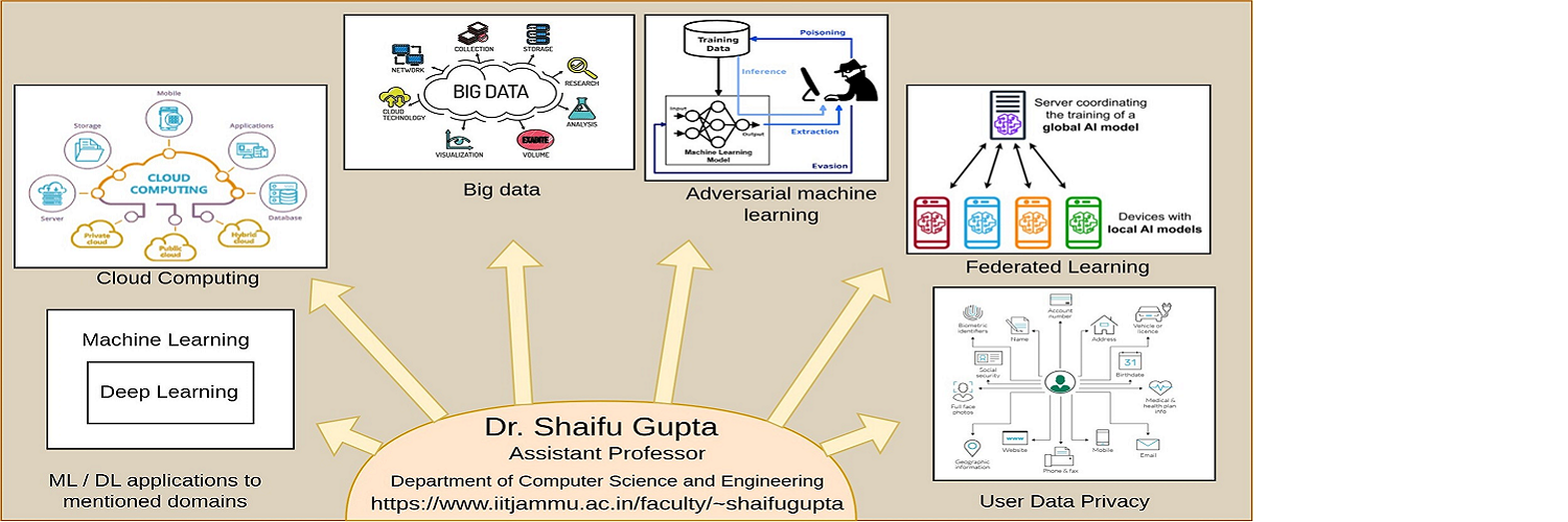 Indian Institute of Technology Jammu | Leading Engineering Institute ...
