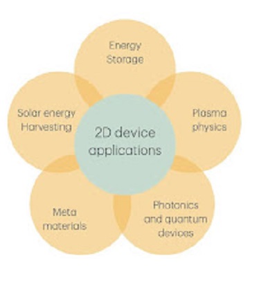 DST-FIST Funded Department | IIT Jammu